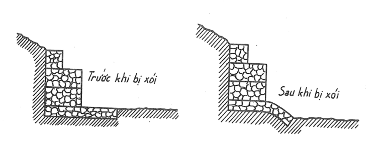 Các loại tường chắn đất - tvxaydung.com - Giá trị thực