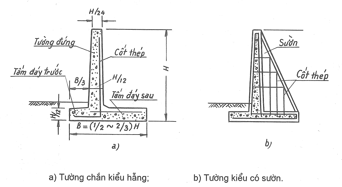 Các loại tường chắn đất - tvxaydung.com - Giá trị thực